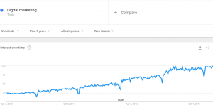 5 Hot Digital Marketing Jobs With 10 Lakh Plus Salary Package - STAENZ