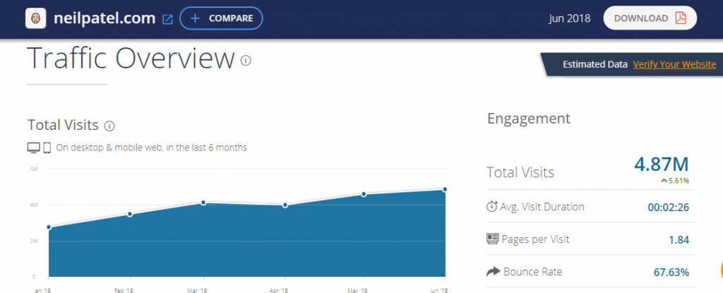 Marketing Tool to Track and Compare Traffic Sources of Websites