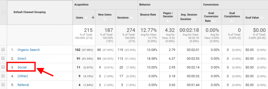 How to Track Social Media Campaign Traffic using Google Analytics - STAENZ