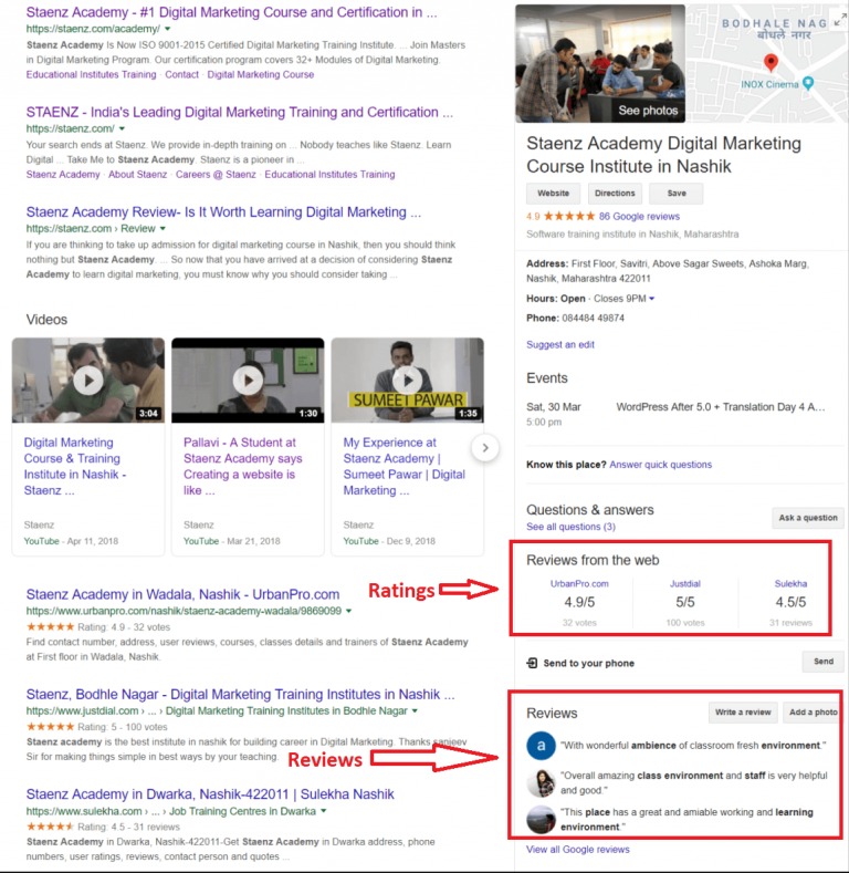 10 Reason Why Staenz Academy is Best Digital Marketing Institute in ...